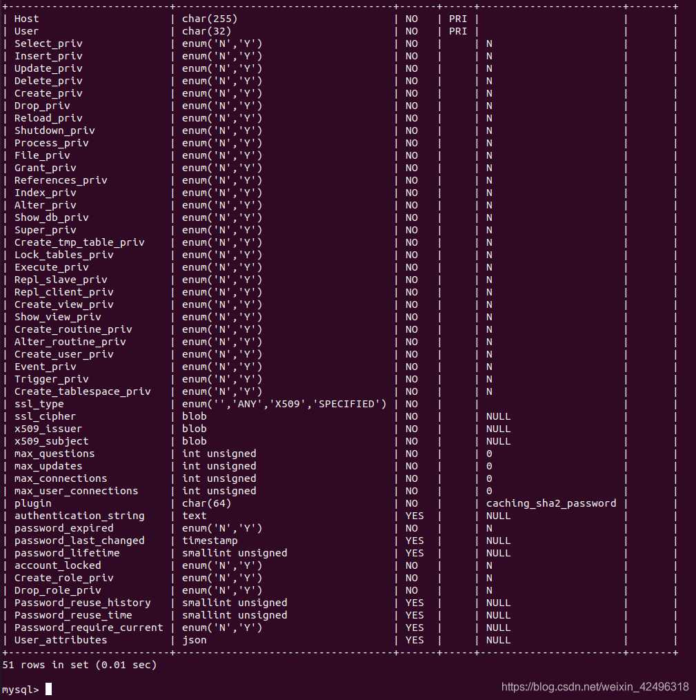 mysql的show databases报错The user specified as a definer (‘mysql.infoschema‘@‘localhost‘) does not ...