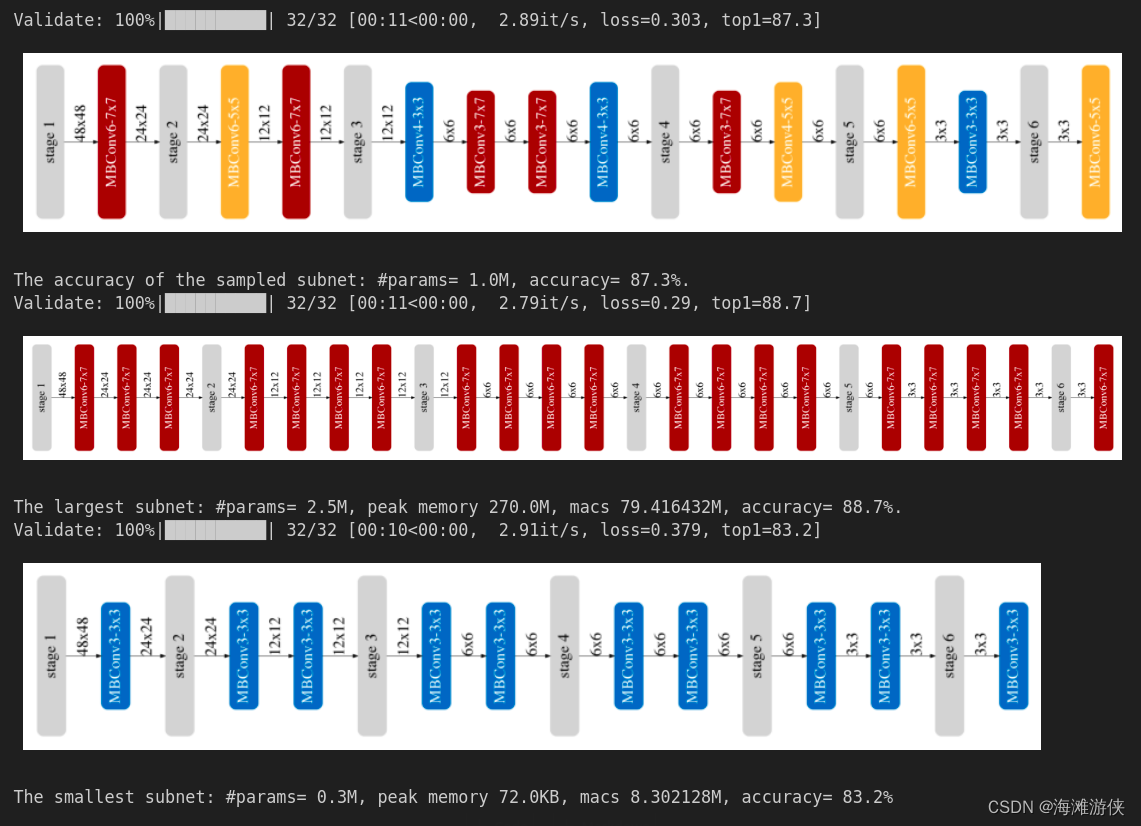 EfficientAI Lab3: Neural Architecture Seach-CSDN博客