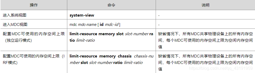 [H3C]MDC技术详解2020-08-12_h3c mdc-CSDN博客