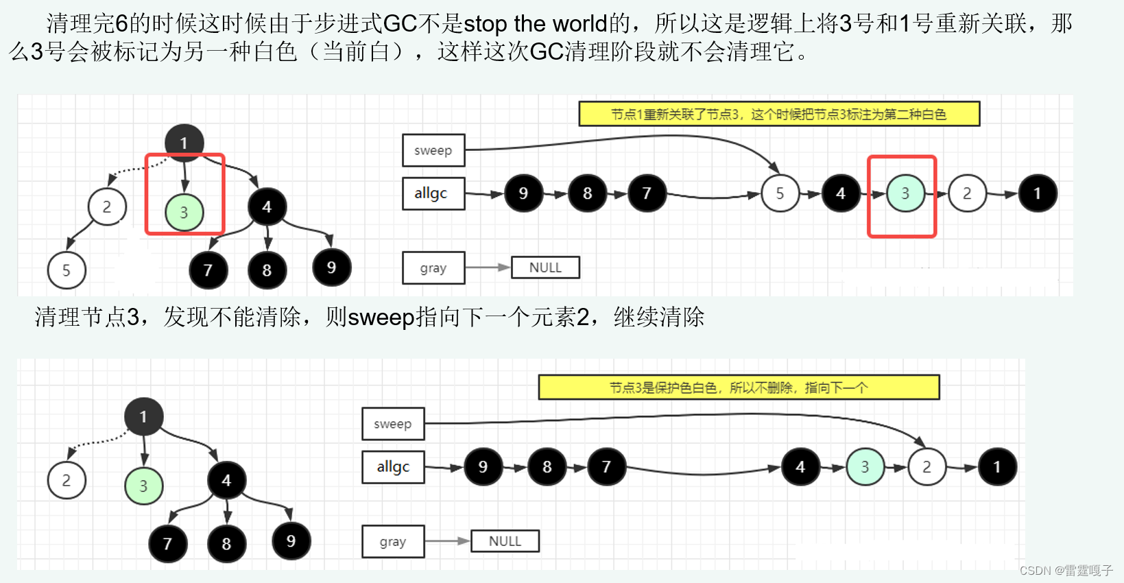 Lua GC原理分析-CSDN博客