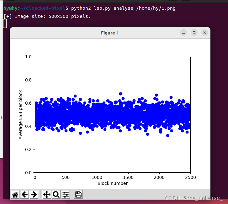 Ubuntu下cloacked-pixel安装与使用教程-CSDN博客