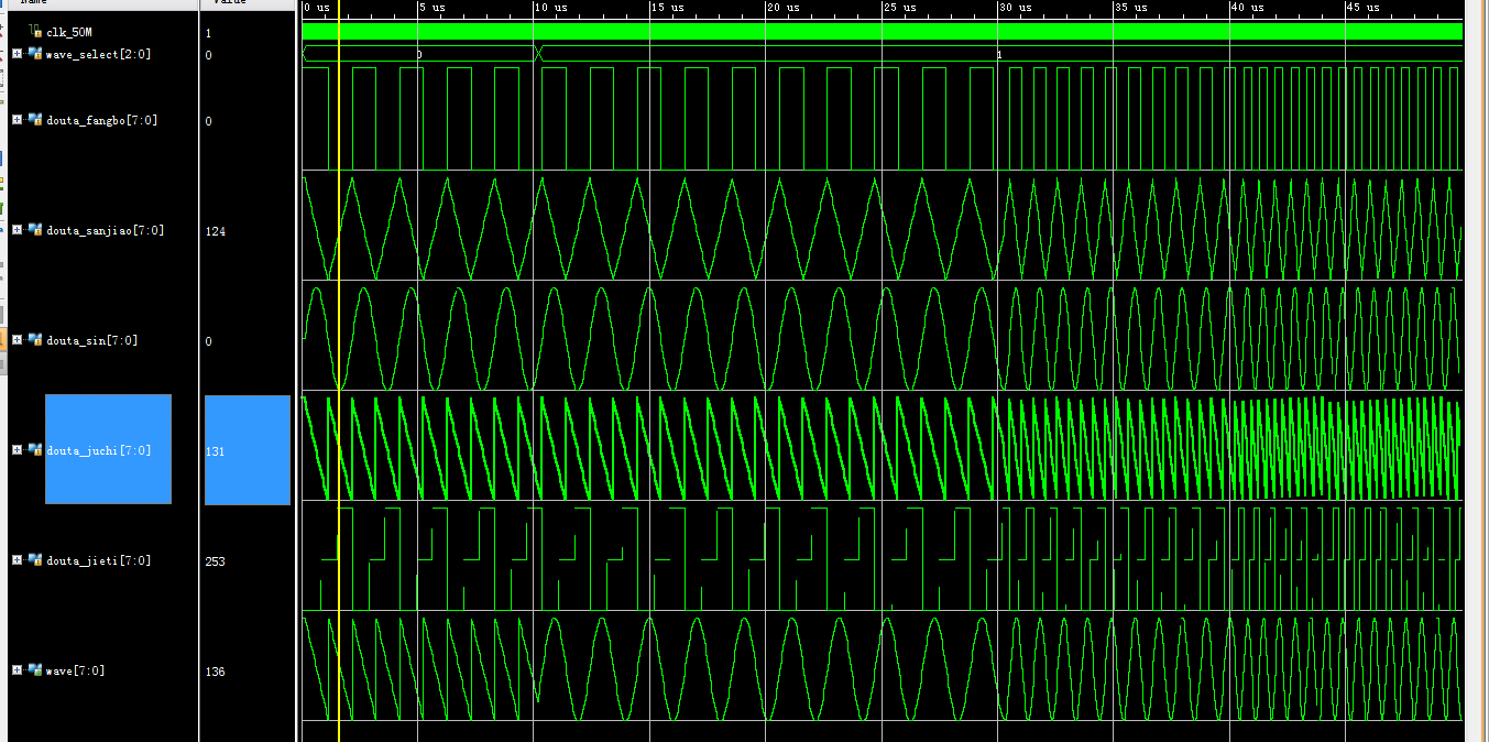 DDS波形发生器设计Verilog代码VIVADO仿真_dds的verilog代码-CSDN博客