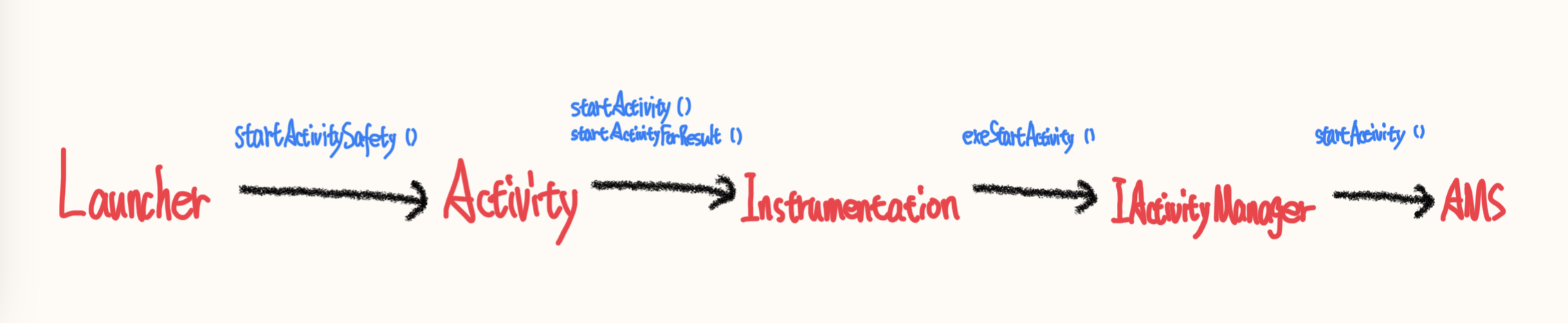 Framework - AMS_iactivitytaskmanager-CSDN博客