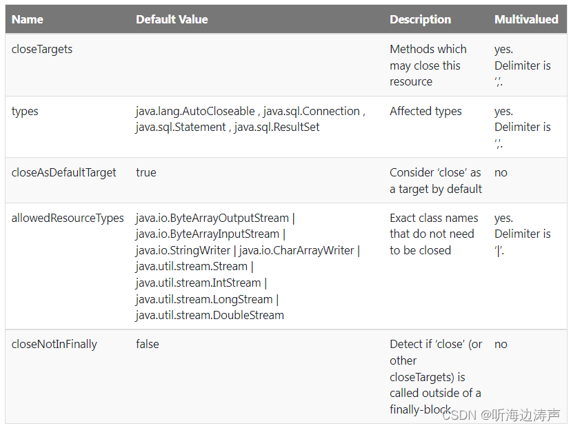 PMD 检查java代码：确保资源已经关闭（CloseResource）_$closeresource-CSDN博客