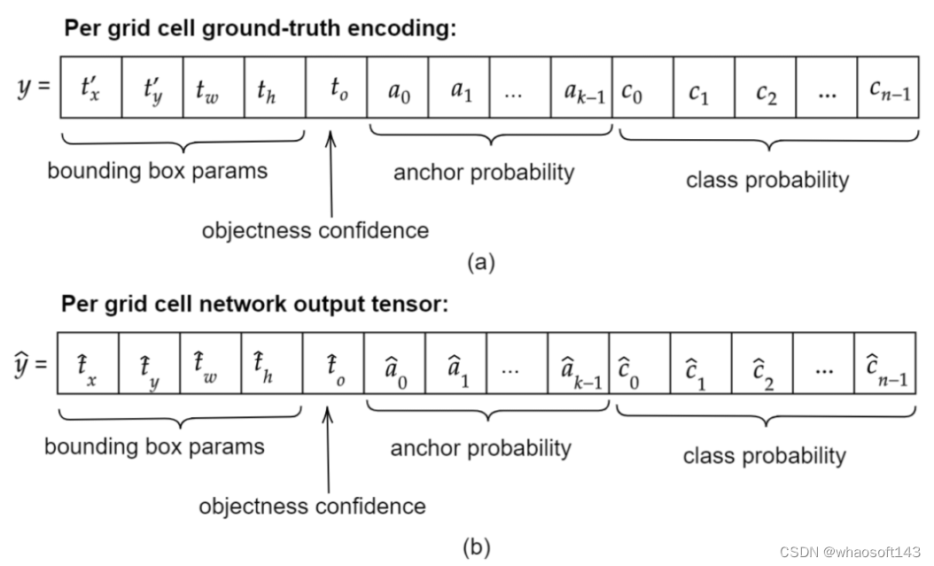 MULTI-GRID ASSIGNMENT_multi grid-CSDN博客