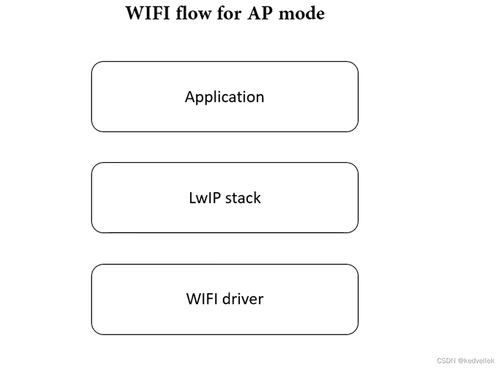 ESP32S3-WIFI_esp32s3 wifi-CSDN博客
