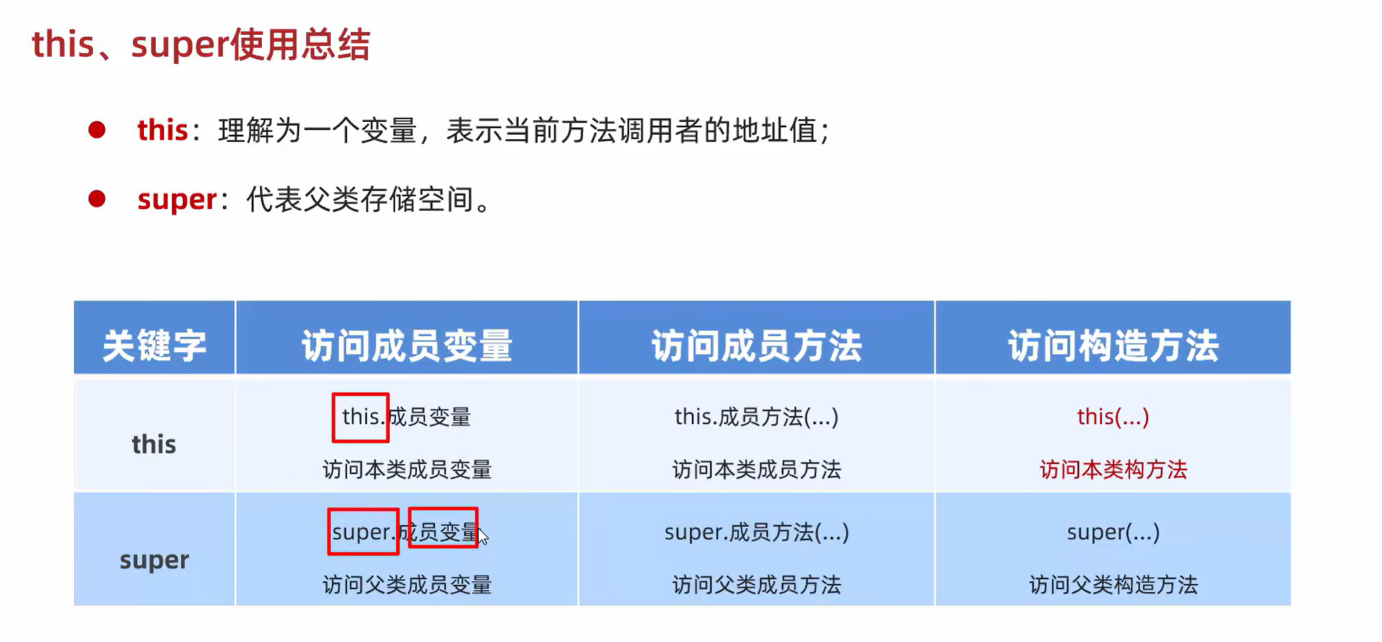 java202302java学习笔记第二十一天-继承中的构造方法和this关键字2-CSDN博客