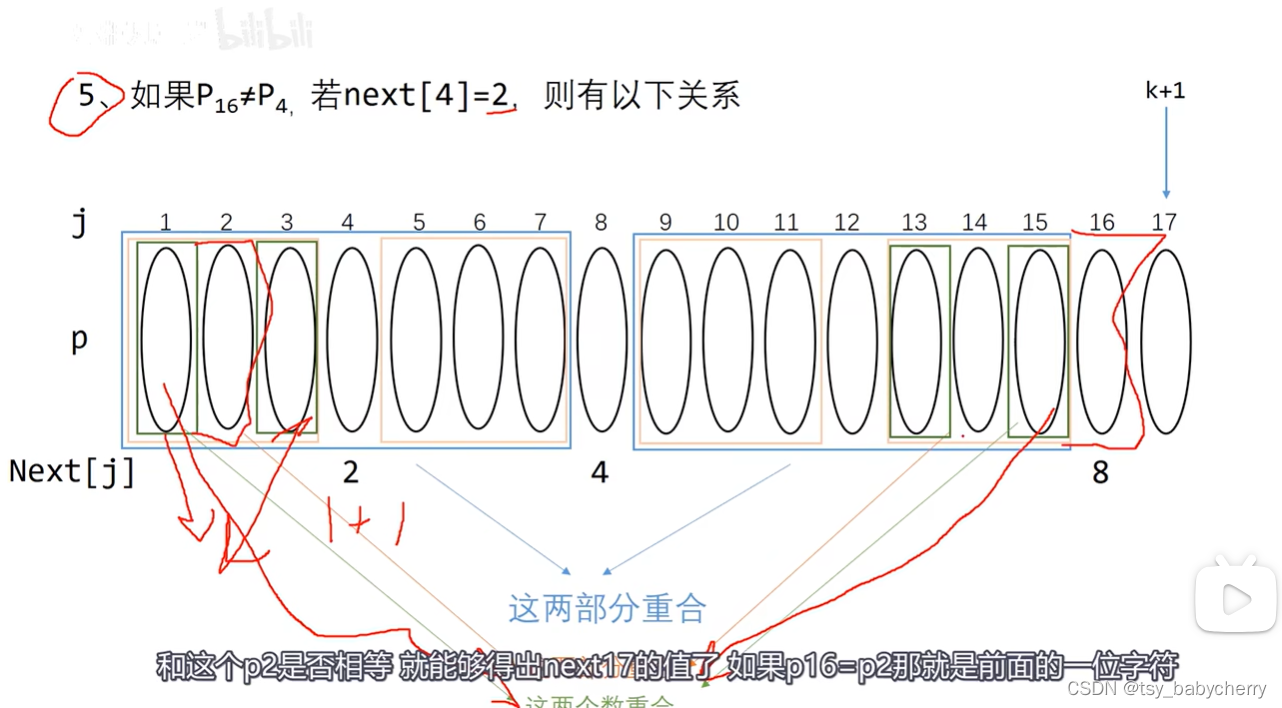 算法训练营打卡Day9 | 28. 实现 strStr() 459.重复的子字符串字符串总结-CSDN博客