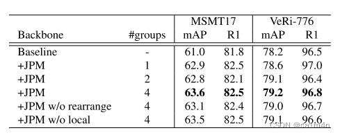 TransReID | 首次将transformer应用于行人重识别-CSDN博客