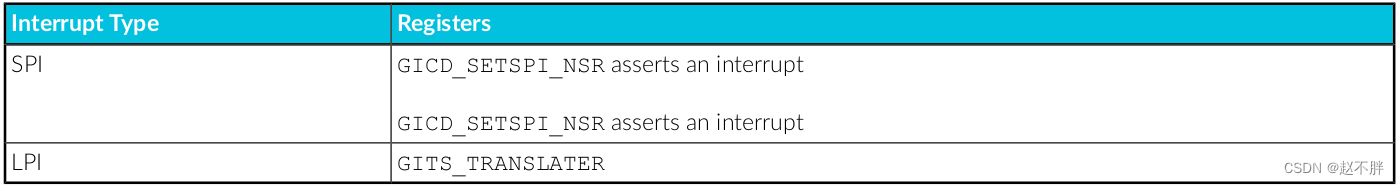 Arm Generic Interrupt Controller v3 and v4_corelink gic-390 generic interrupt controller-CSDN博客