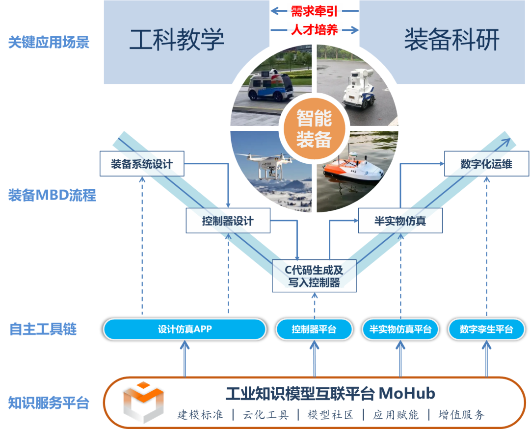 全面升级 | MoHub 2023b版本正式上线-CSDN博客