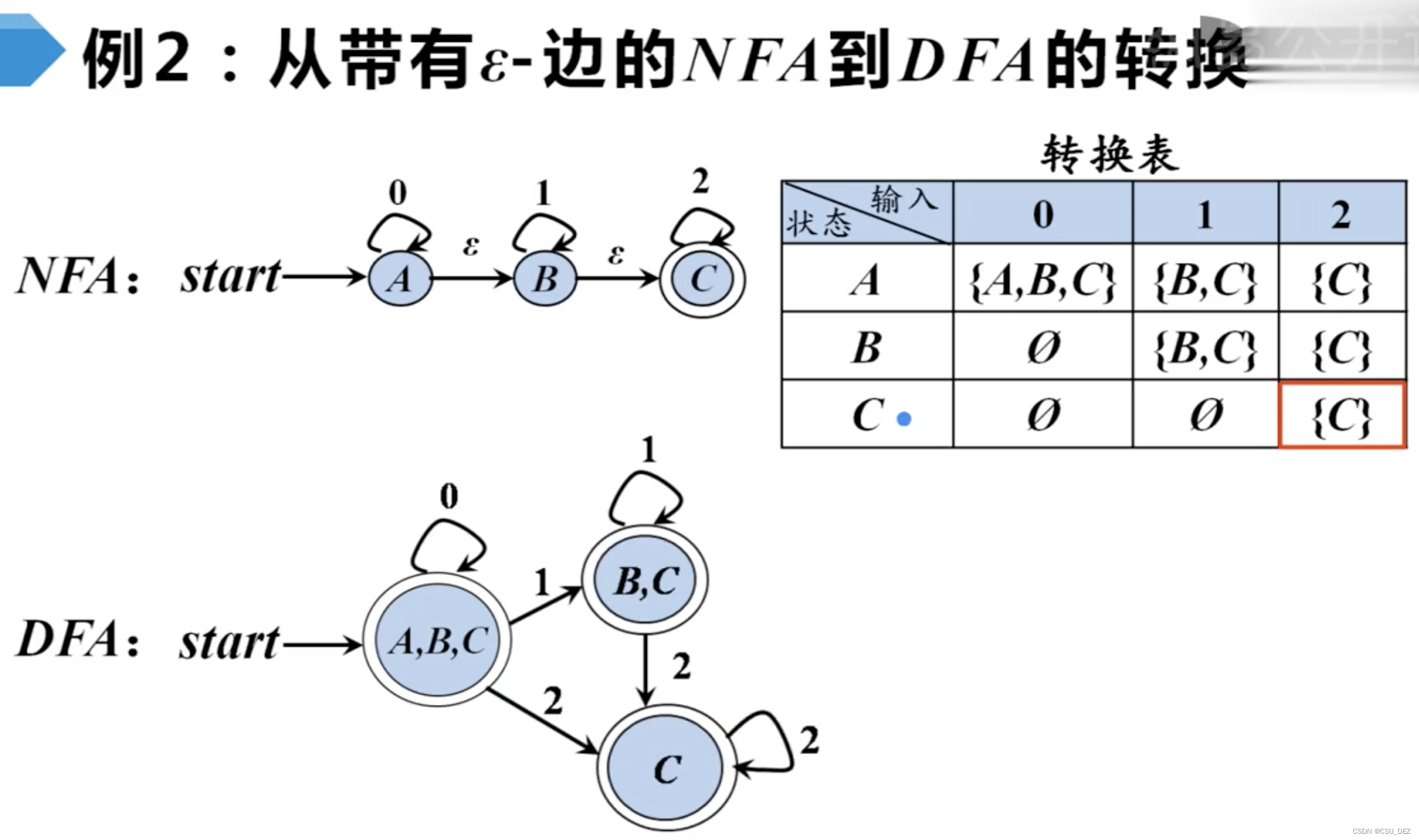 【编译原理】方舟编译技术课程 — 词法分析编译原理课设词法分析 语法分析 中间代码生成 Csdn博客