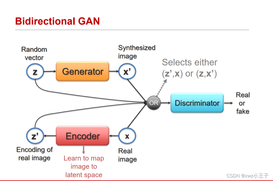 Multimodal Machine Learning day14-CSDN博客