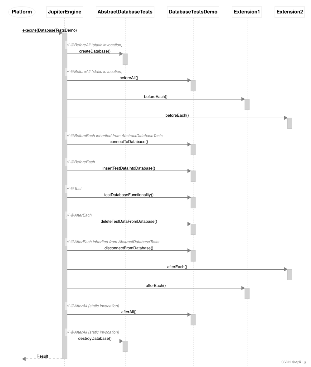 Junit 基础-ApiHug准备-测试篇-009-CSDN博客
