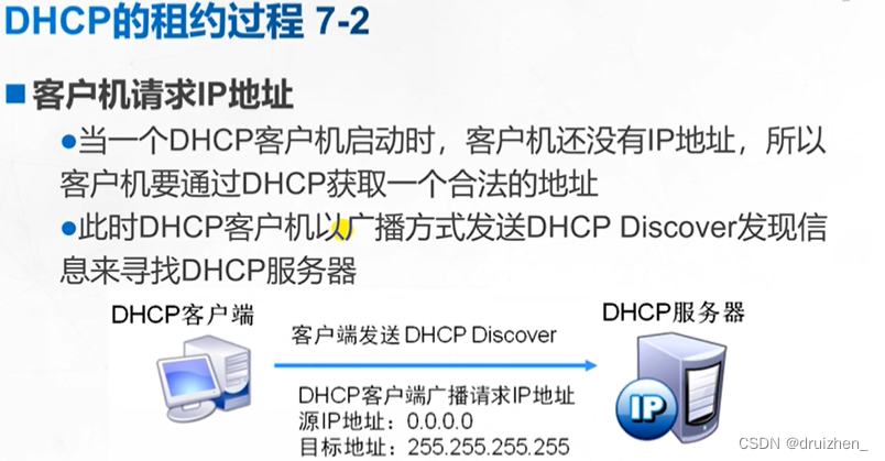 Linux-DHCP原理与配置_linux网卡配置dhcp-CSDN博客