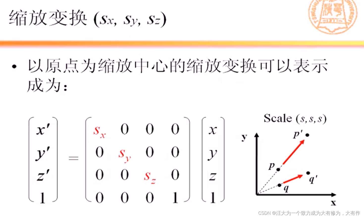 计算机图形学 1 —— 颜色模型图像基本知识，Phong光照模型_phong模型-CSDN博客