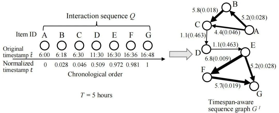 ACM TOIS | 基于对偶视图的序列推荐方法-CSDN博客