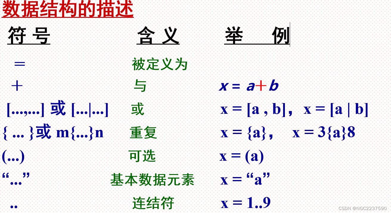 【软件工程】第二章用面向数据流的方法设计下列系统的软件结构。为方便储户某银行拟开发计算机 Csdn博客