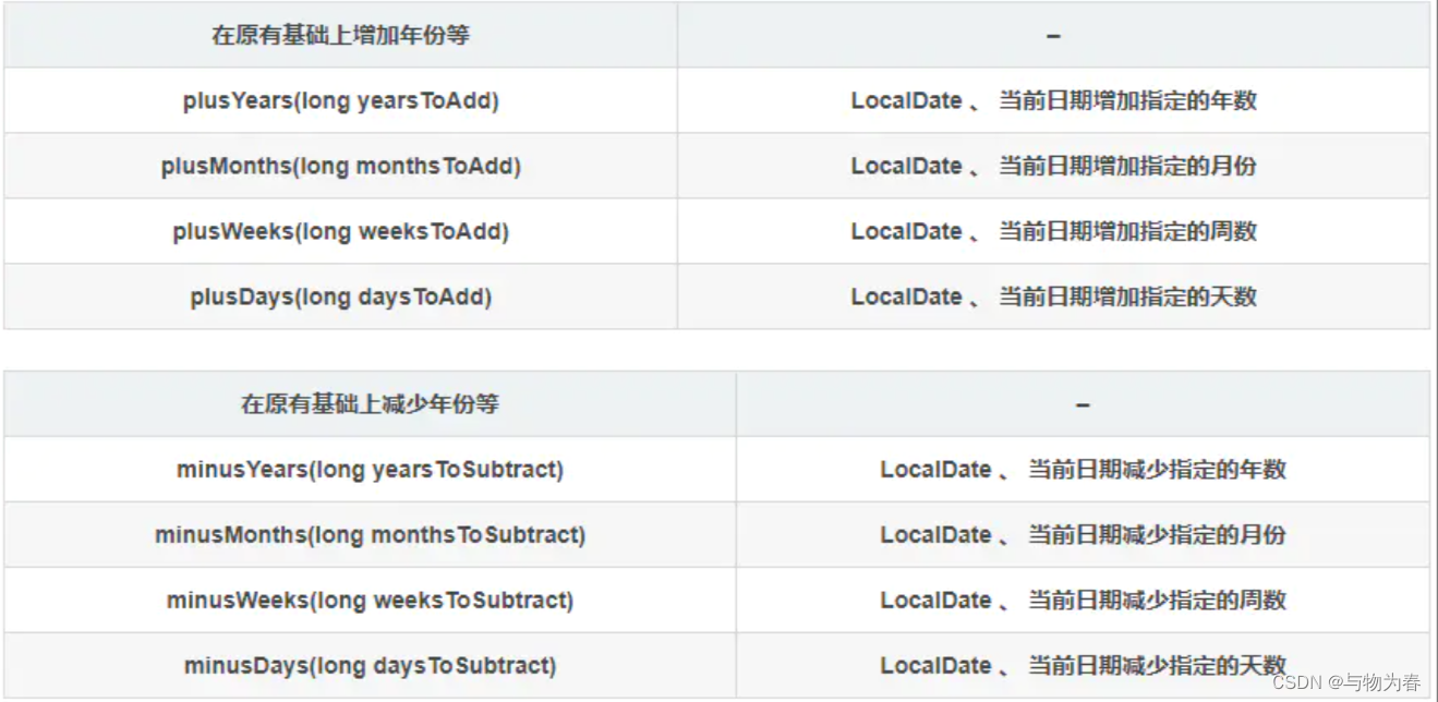Java8 LocalDate、LocalDateTime、LocalTime、Instant_localdatetime ...