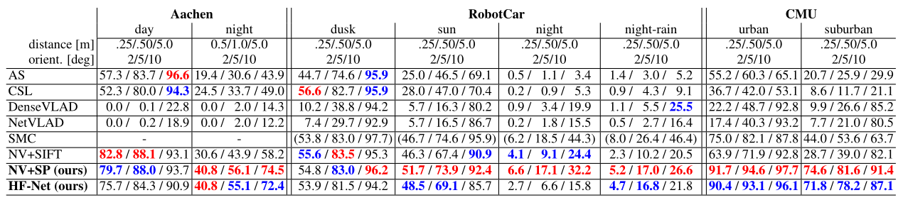 From Coarse to Fine Robust Hierarchical Localization at Large Scale_from coarse to fine: robust ...