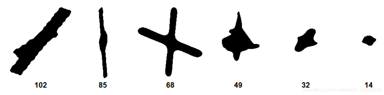 Halcon 算子 select_shape_selectshape算子-CSDN博客
