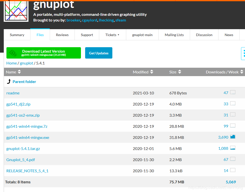 用c++操作gnuplot的方法和gnuplot下载安装_gnuplot库安装c++-CSDN博客