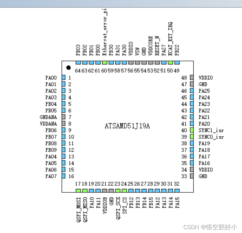 九.microchip MCU D51(QFN 64PIN) 与LAN9252的PIN配置_lan9252 qspi-CSDN博客