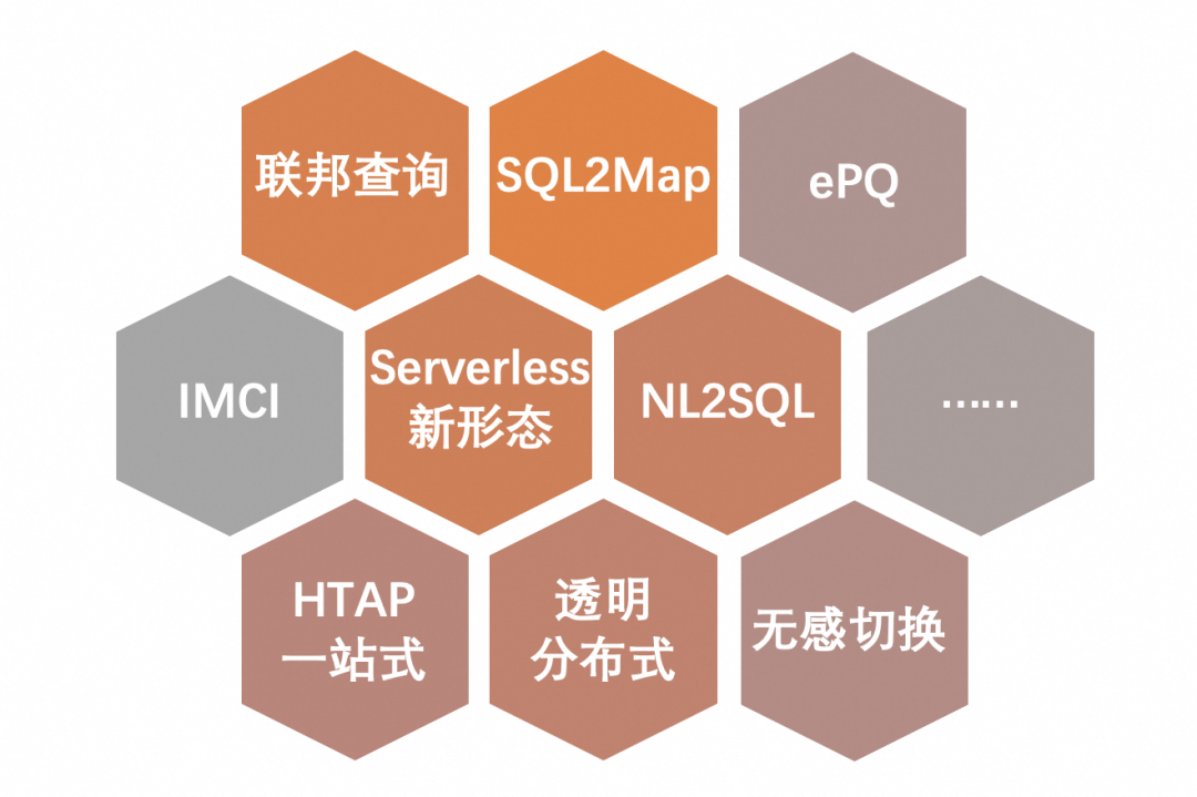@PolarDB，你的动手体验搭子，来啦_nl2bi holo-CSDN博客
