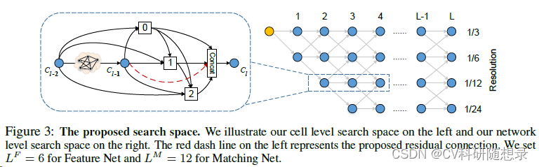 论文阅读《LEAStereo:Hierarchical Neural Architecture Search for Deep Stereo Matching》-CSDN博客