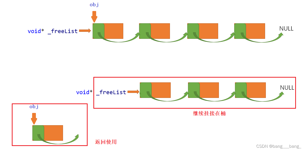 【项目设计】高并发内存池（Concurrent Memory Pool）_concurrentmemorypool-CSDN博客