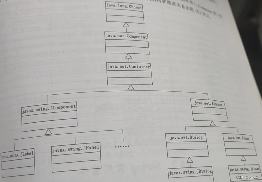 第十八章Swing程序设计_import javax.swing.*; import javax.swing.jframe;-CSDN博客