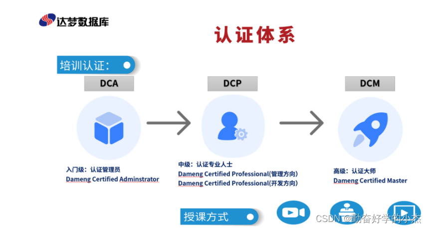 【达梦数据库DM8】DM8基本操作及DCA考试感悟分享_dm8-dca-CSDN博客