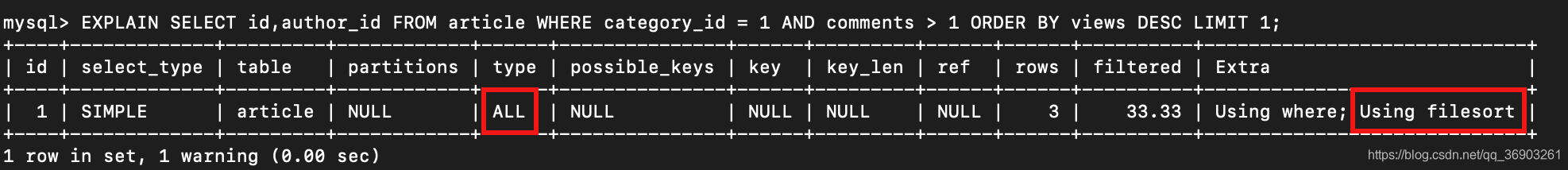 MySQL高级——数据库优化（中）_backward index scan-CSDN博客