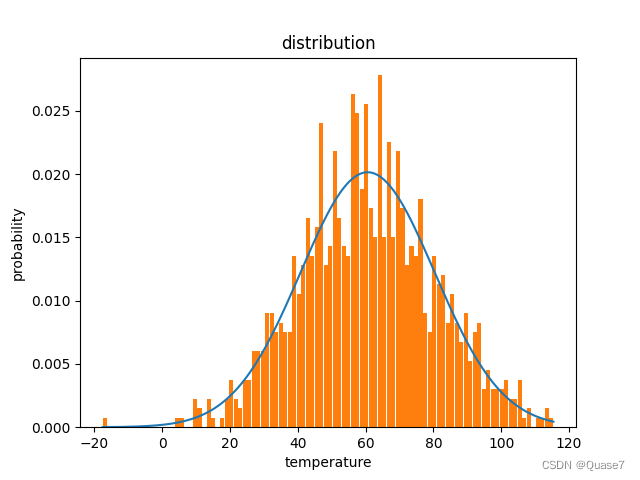 使用python实现随机正态分布数据，并导出到表格（超详细）python正态分布随机数 Csdn博客