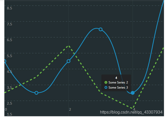 WPF编程，Live Charts使用说明（7）——定制系列_wpf livechart.wpf chart的属性说明-CSDN博客