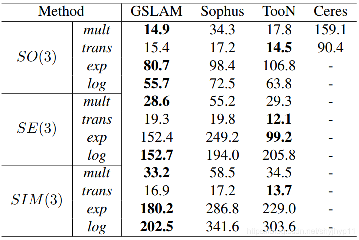 SLAM_2019-ICCV_GSLAM:通用 SLAM 框架和基准_gslam(generic slam)-CSDN博客