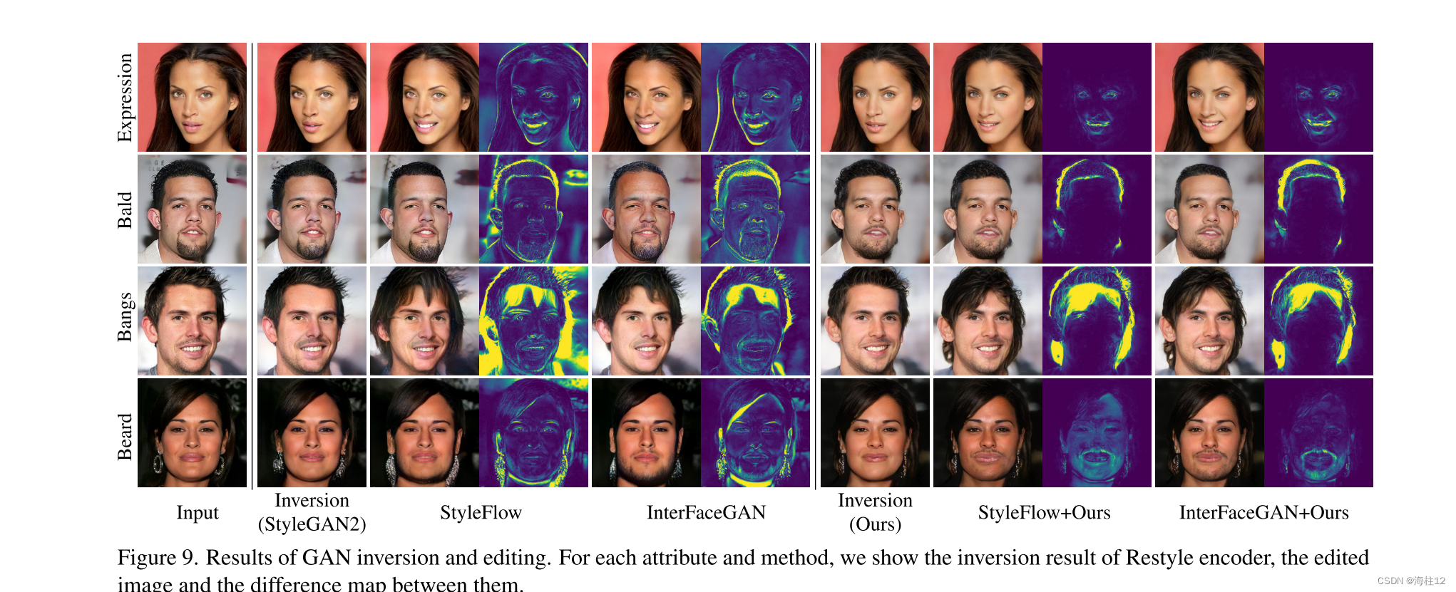 SemanticStyleGAN: Learning Compositional Generative Priorsfor Controllable Image Synthesis and ...