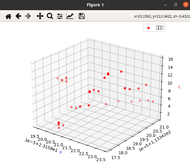 Matplotlib常用画图的简单使用记录_matplotlib labelstyle-CSDN博客
