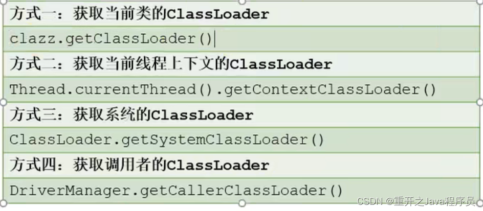 Java类加载机制详解-CSDN博客
