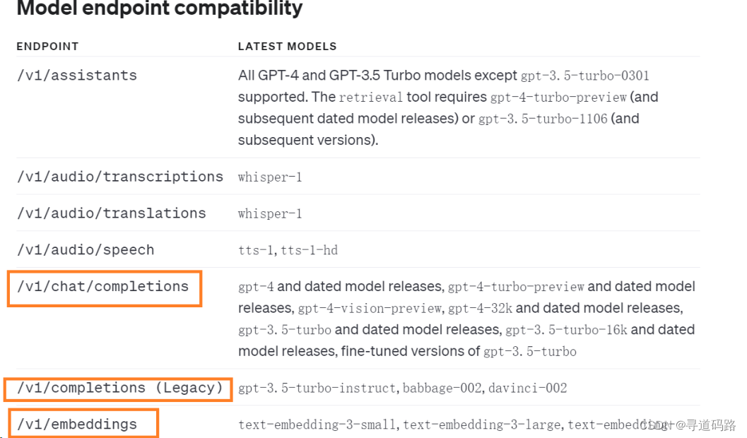 AI大模型探索之路-基础篇2：掌握Chat Completions API的基础与应用_chatcompletion-CSDN博客