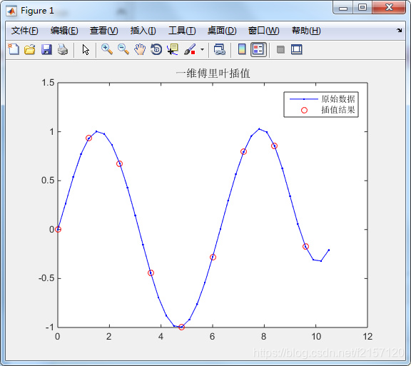 matlab多项式插值interp1深入研究（1）_interp1 和 spline-CSDN博客