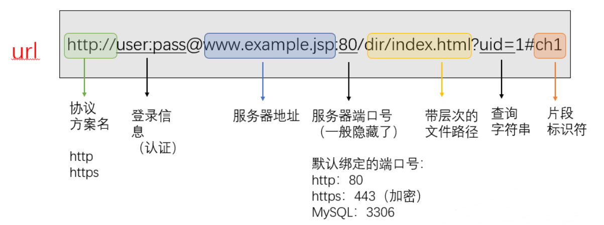 一个页面从输入URL到加载显示完成，整个过程发生了什么？_输入url地址到到页面加载的全过程-CSDN博客