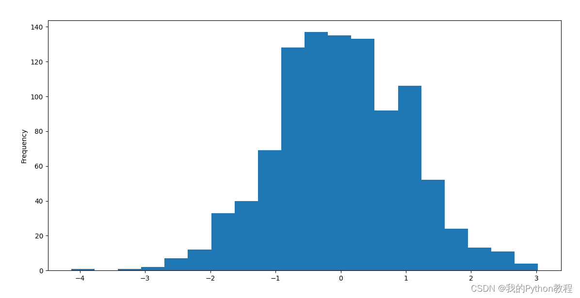 Pandas教程09：dataframe数据可视化绘制折线图、柱状图、散点图、直方图等dataframe绘制折线图 Csdn博客