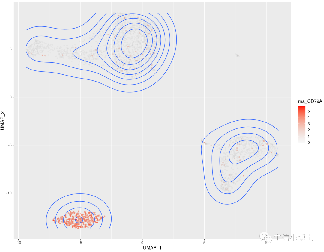 单细胞featureplot美化修改-自定义修改图片样式-umap密度图画等高线-CSDN博客