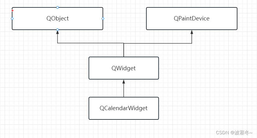 Qt应用开发(基础篇)——日历 QCalendarWidget-CSDN博客