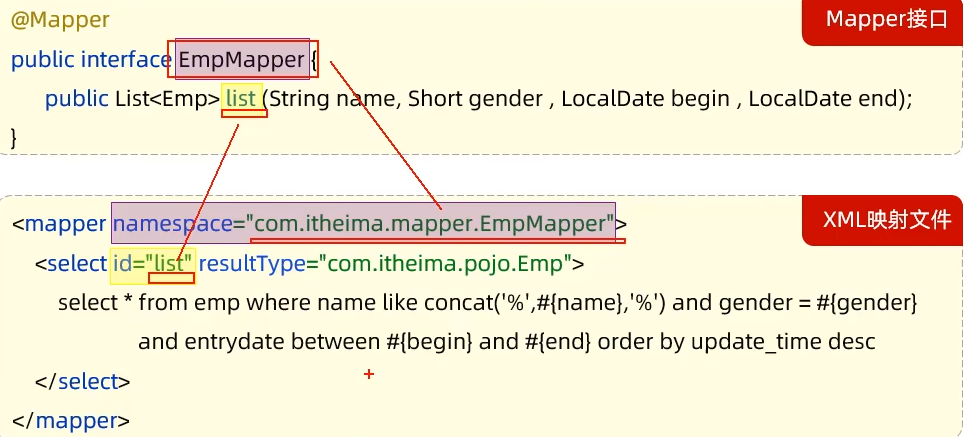 Mybatis Xml映射文件mybatis 中xml在根路径中的位置必须和接口的位置包名一样吗 Csdn博客