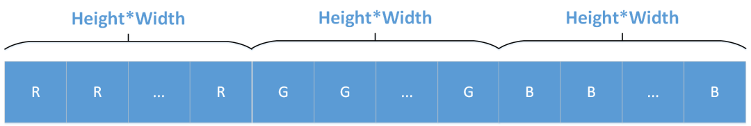 基于libtorch的alexnet深度学习网络实现——cifar 10数据集分类9101准确率alexnet Cifar10准确率 Csdn博客