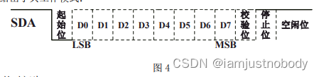TM1652驱动程序例子-CSDN博客