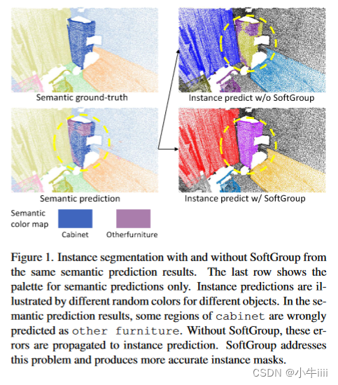 【文献翻译CVPR2022】SoftGroup for 3D Instance Segmentation on Point Clouds-CSDN博客