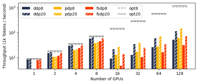 【PyTorch Data Parallel Best Practices on Google Cloud】_accelerate ...